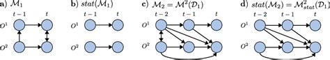 characterization of causal ancestral graphs for time series with latent