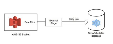 efficient data pipelines are the backbone of modern data driven businesses a simple