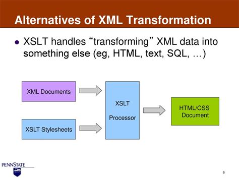 Xslt Xml Transformation Ppt Download