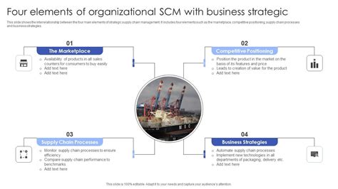Four Elements Of Organizational Scm With Business Strategic Elements Pdf
