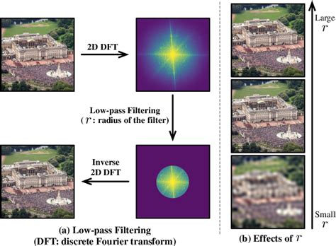 Efficienttrain Generalized Curriculum Learning For Efficient Visual