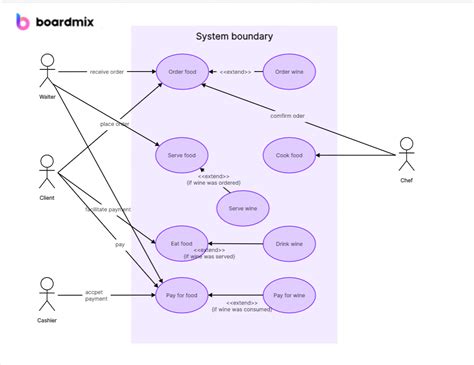How To Create Use Case Diagram A Step By Step Guide