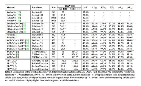 Review Of Pp Yolo An Effective And Efficient Implementation Of Object Detector