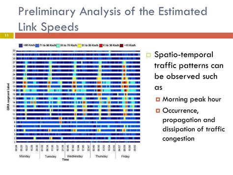 Ppt Traffic Estimation And Prediction Based On Real Time Floating Car Data Powerpoint