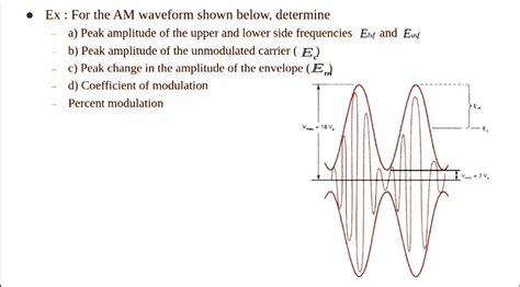 Solved For The Am Waveform Shown Below Determine A Peak Amplitude Of The Upper And Lower