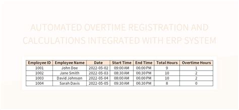 Free Erp Templates For Google Sheets And Microsoft Excel Slidesdocs