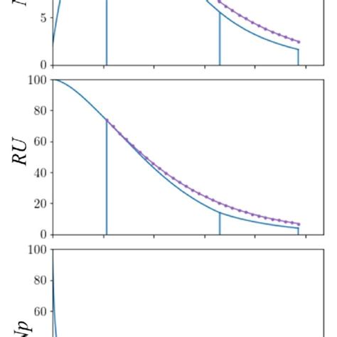 Number Of Chain Ends Ne Top Number Of Repeating Units Ru Center