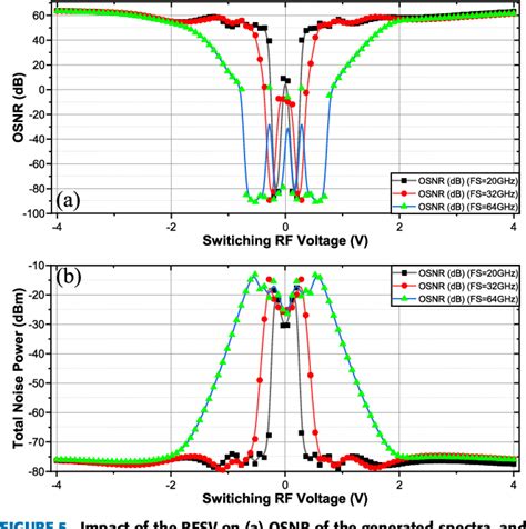 Figure 3 From Ultra Wide And Flattened Optical Frequency Comb
