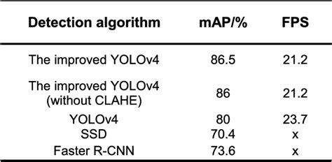 Table 1 From A Fabric Defect Detection Method Based On Deep Learning Semantic Scholar