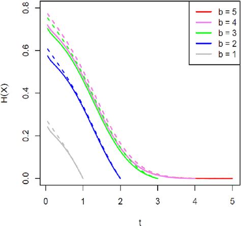 Differential Entropy For Truncated Skew Normal Random Variable With Download Scientific Diagram