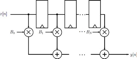 Figure 11 From Speed Enhancement Methods For Hevc Interpolation