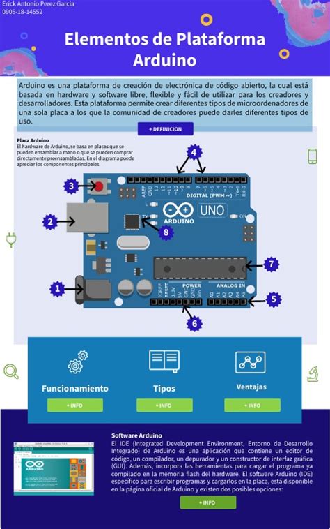 Elementos De Plataforma Arduino