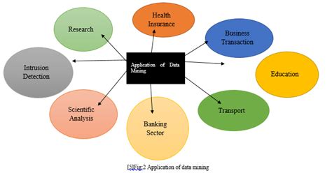 Data Mining Application Rainfall Predictions