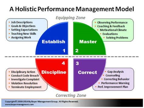 Teller Performance Evaluations E Amples Feedback On Someone S Performance