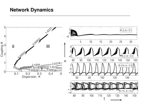 Ppt Large Scale Models Of The Brain Powerpoint Presentation Free Download Id2061467