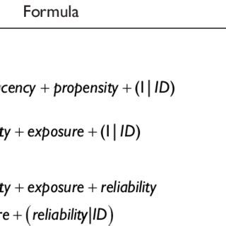 Performance Metrics Comparison Between Regression Models Download Scientific Diagram