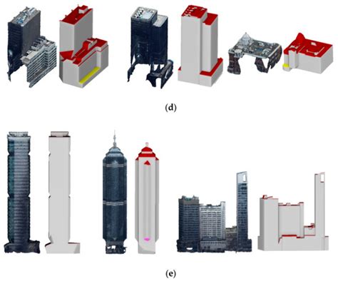 Remote Sensing Special Issue 3d Urban Scene Reconstruction Using Photogrammetry And Remote