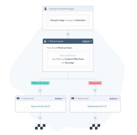 hubspot workflows vs hubspot sequences