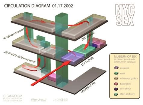 Museum Of Sex Nyc D W D