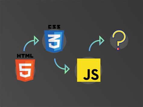 Que Viene Después De Aprender Html Css Y Javascript Ci Blog