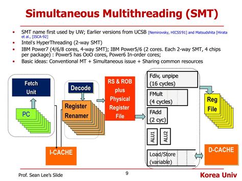 ppt lecture 6 multithreading and multicore processors powerpoint