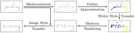 Imitating Handwriting With Artificial Intelligence Mirage News