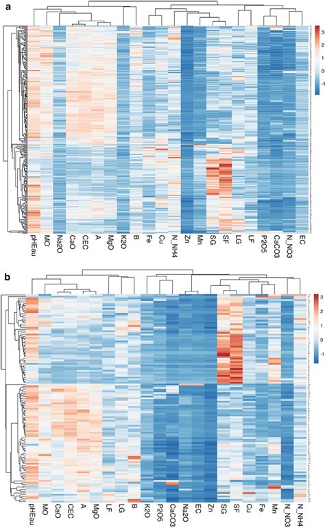 2−d Hierarchically Clustered Heatmap Based On The Correlation Matrix Of