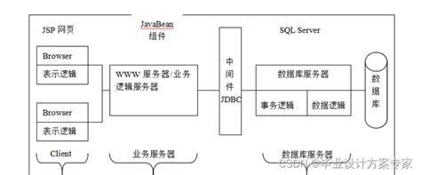 java毕业设计—— 基于java javaee jsp的售后服务管理系统设计与实现（毕业论文 程序源码）——售后服务管理系统 售后维修服务