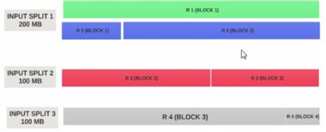 Mapreduce Hadoop Input Split Size Vs Block Size Stack Overflow