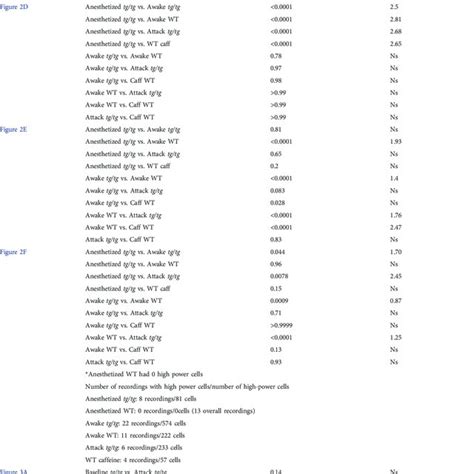statistical testing results and effect sizes download scientific diagram