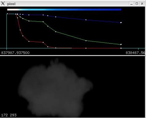Dsview Prman Tool Screengrab Of Typical Rgb Opacity Curve For A Pixel