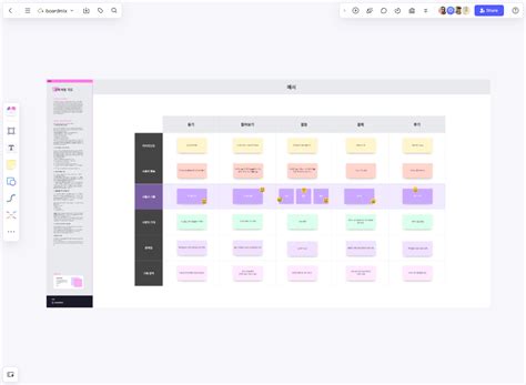 고객 여정 지도 템플릿 Boardmix