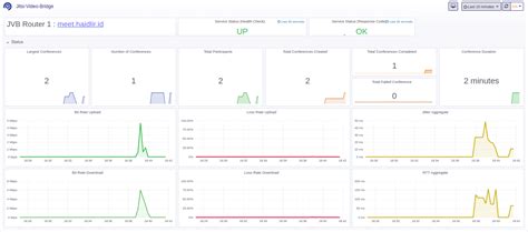 Github Haidlirjitsi Monitoring Jitsi Monitoring Thru Jvb And Jicofo Statistics