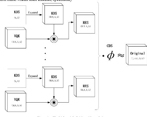 Figure 1 From An Enhanced Algorithm For Marine Litter Detection In Yolov5 Semantic Scholar