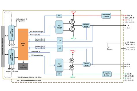 DT Discrete Output Channel High Current To A