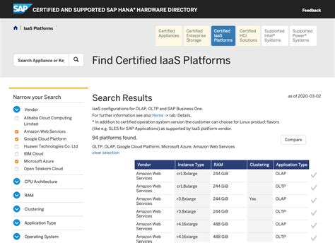 At Your Service Sap Hana In Containers Sap Hana Sap Community