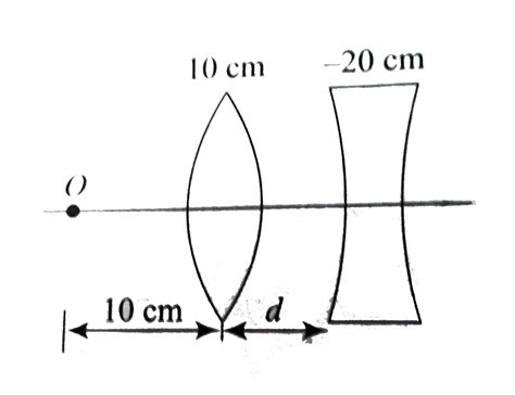doubt solutions maths science cbse ncert iit jee neet