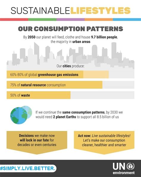 What Is Consumption Patterns 5 Reasons Why Youre Getting High