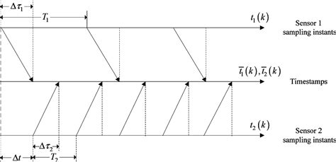 simultaneous spatiotemporal bias and state estimation for asynchronous