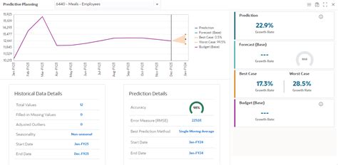 Netsuite Applications Suite Forecasting With Predictive Planning