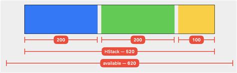 how the relative measurement modifier interacts with stack views ole
