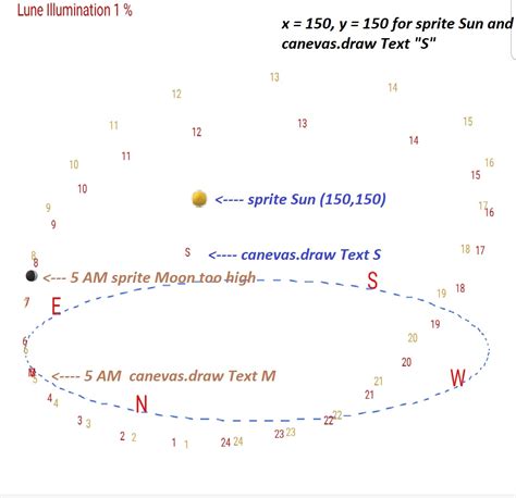 Trouble With Sprite Not Matching With A Canvasdraw Text Same X And Y Mit App Inventor Help