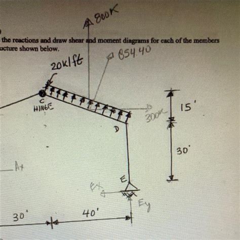Solved could someone please just explain why the x and y | Chegg.com