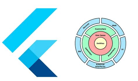 Github Farhanriaazflutter Bloc Clean Architecture A Flutter Project That Demonstrate The Use