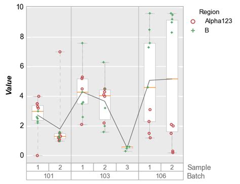Boxplot — Fivecentplots Beta Documentation