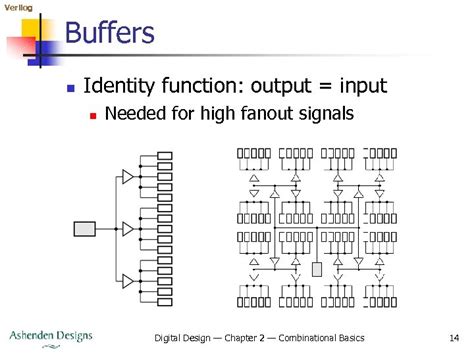 Digital Design An Embedded Systems Approach Using Verilog