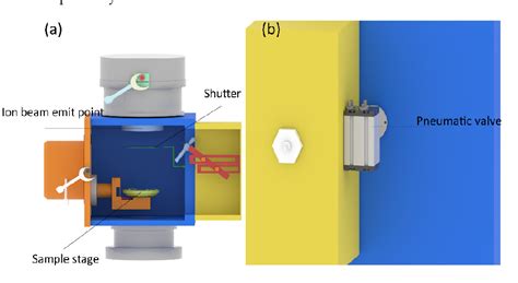 Figure 3 From An Endpoint Detection System For Ion Beam Etching Using