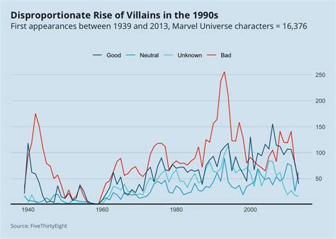 Exploratory Data Analysis On Categorical Data Hybrid Thinking Doing By Michael Mallari