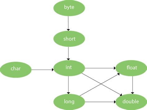 method overloading in java