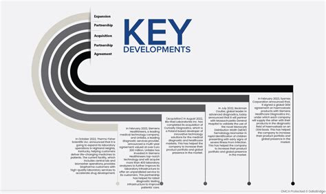 At A 3 8 Cagr Of Saudi Arabia Turkey And Egypt In Vitro Diagnostics Ivd Quality Control